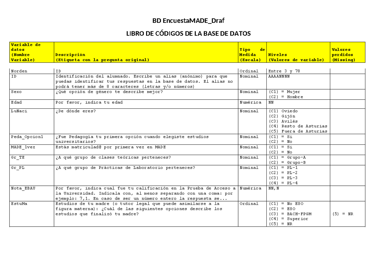 Libro Codigos Encuesta MADE Draf - LIBRO DE CÓDIGOS DE LA BASE DE DATOS Variable de datos ...