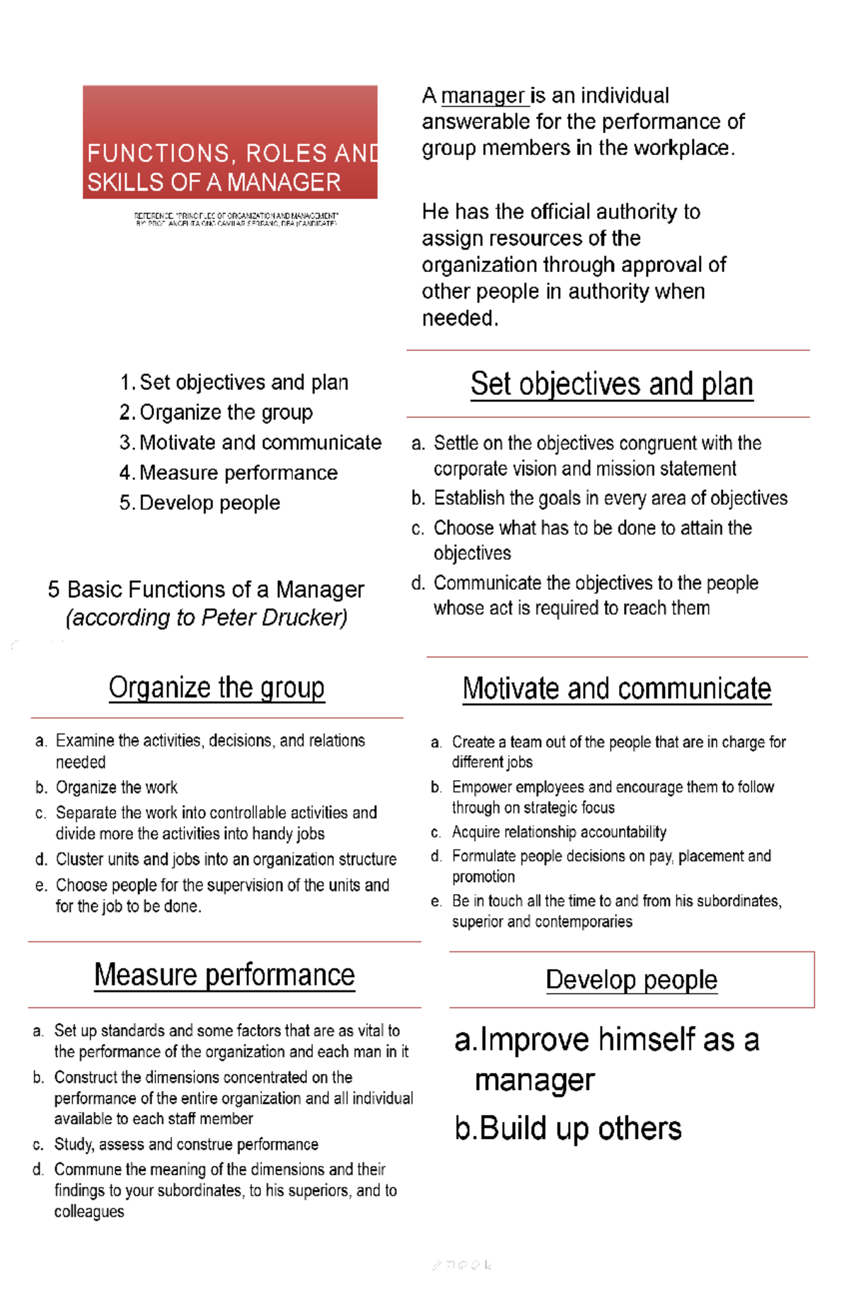 Functions, roles, and skills of a manager word - Management and ...