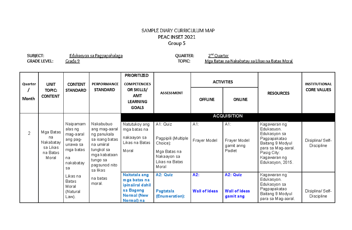 Group 5 Curriculum map AMT Template Session 2 SAMPLE DIARY