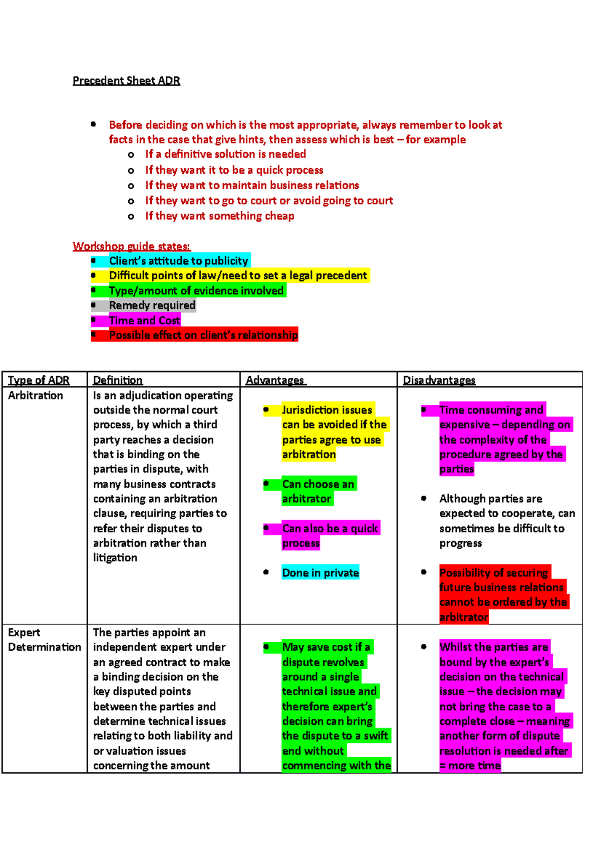 Precedent Sheet ADR - if there is a complex point of law to avoid ...