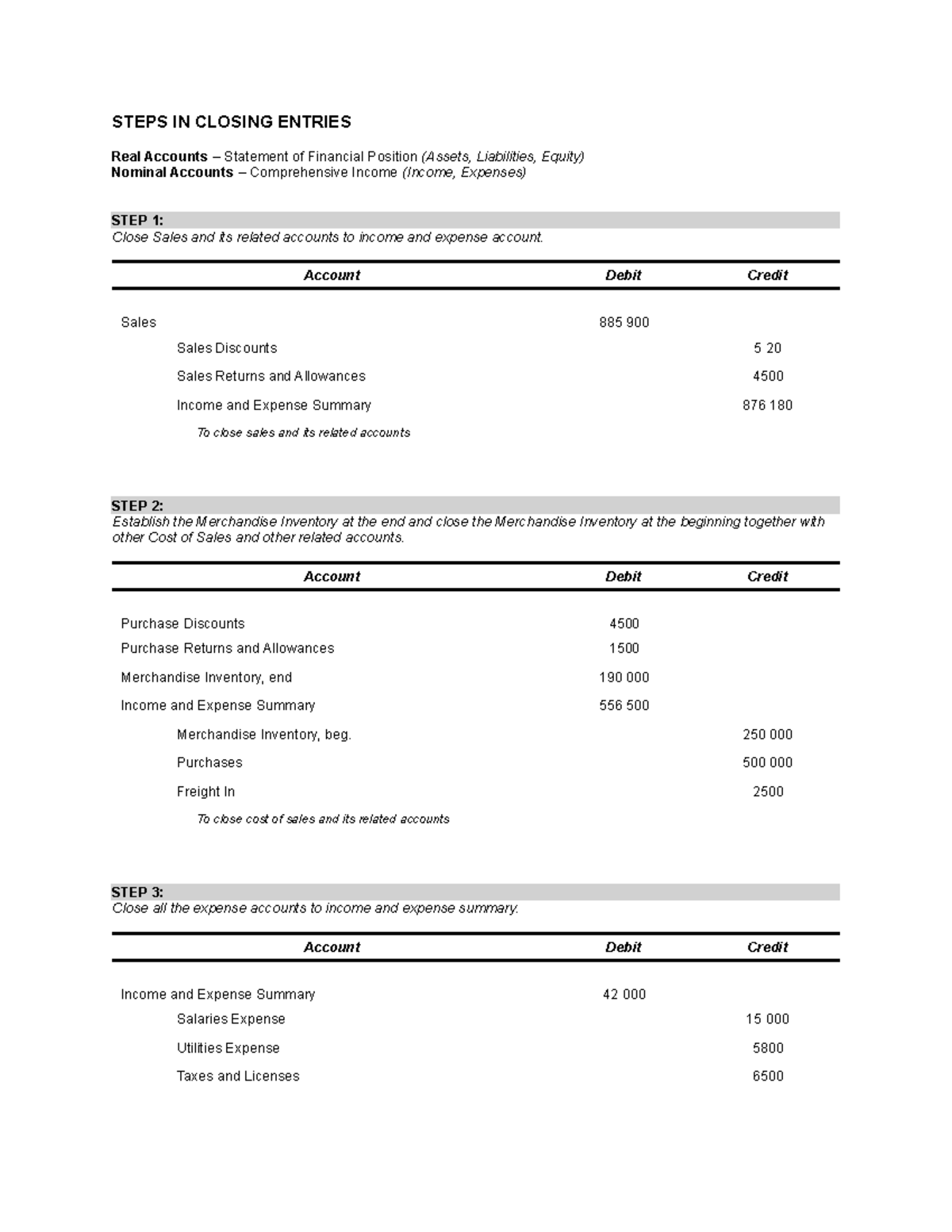 Closing Entries - STEPS IN CLOSING ENTRIES Real Accounts – Statement of ...