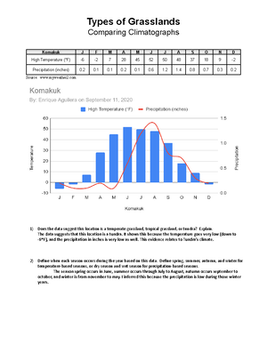 WPDS2019 questions - ACTIVITY 1: THE WORLD POPULATION DATA SHEET AT A ...