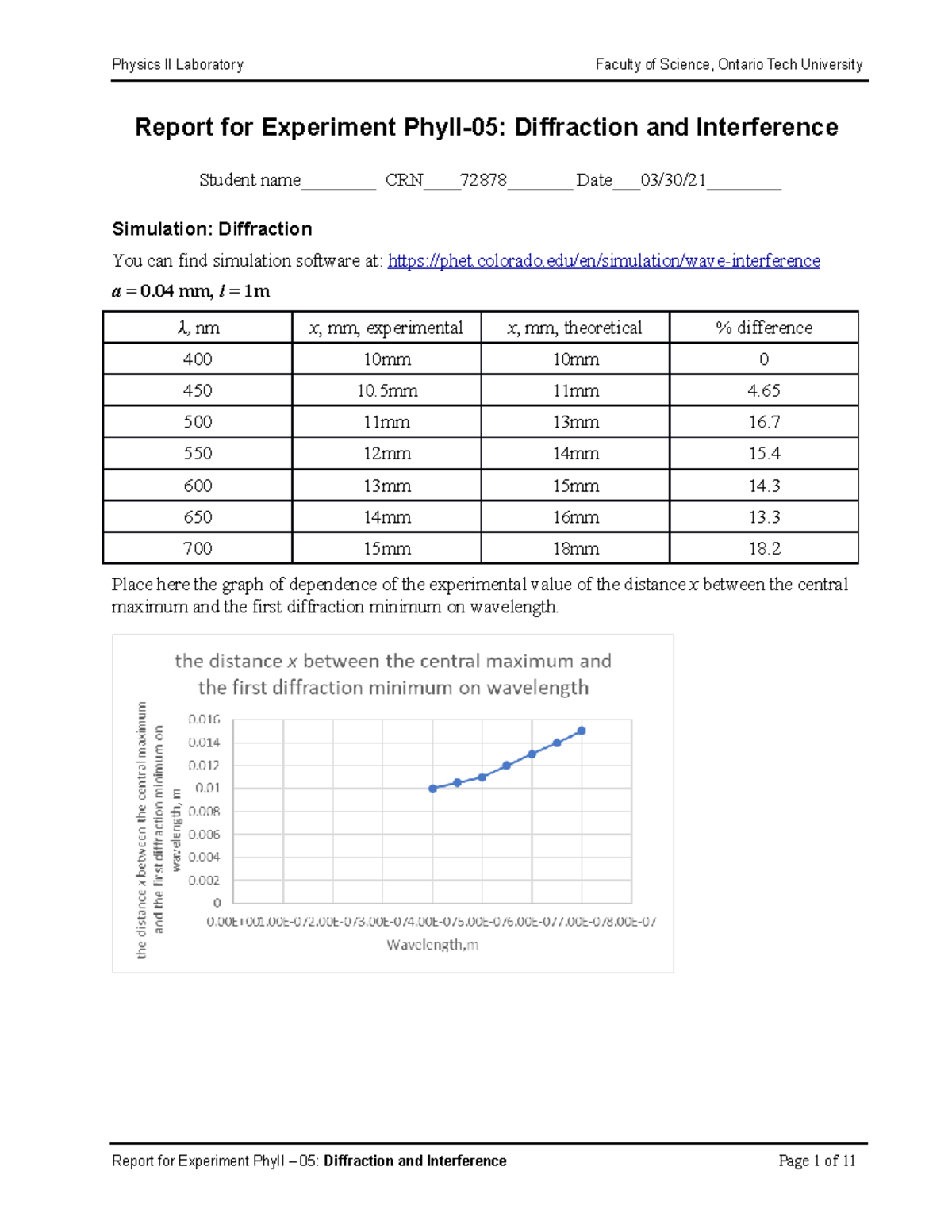 Report Diffraction - prof: rupinder brar - Report for Experiment PhyII-05: Diffraction and - Studocu