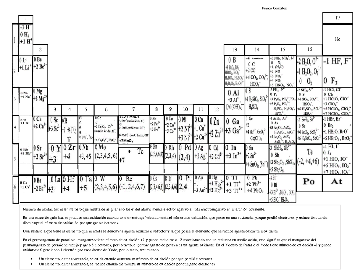 Tabla DE Redox V1 - 6 7 8 9 10 11 12 13 14 15 16 17 Franco Gonzalez ...