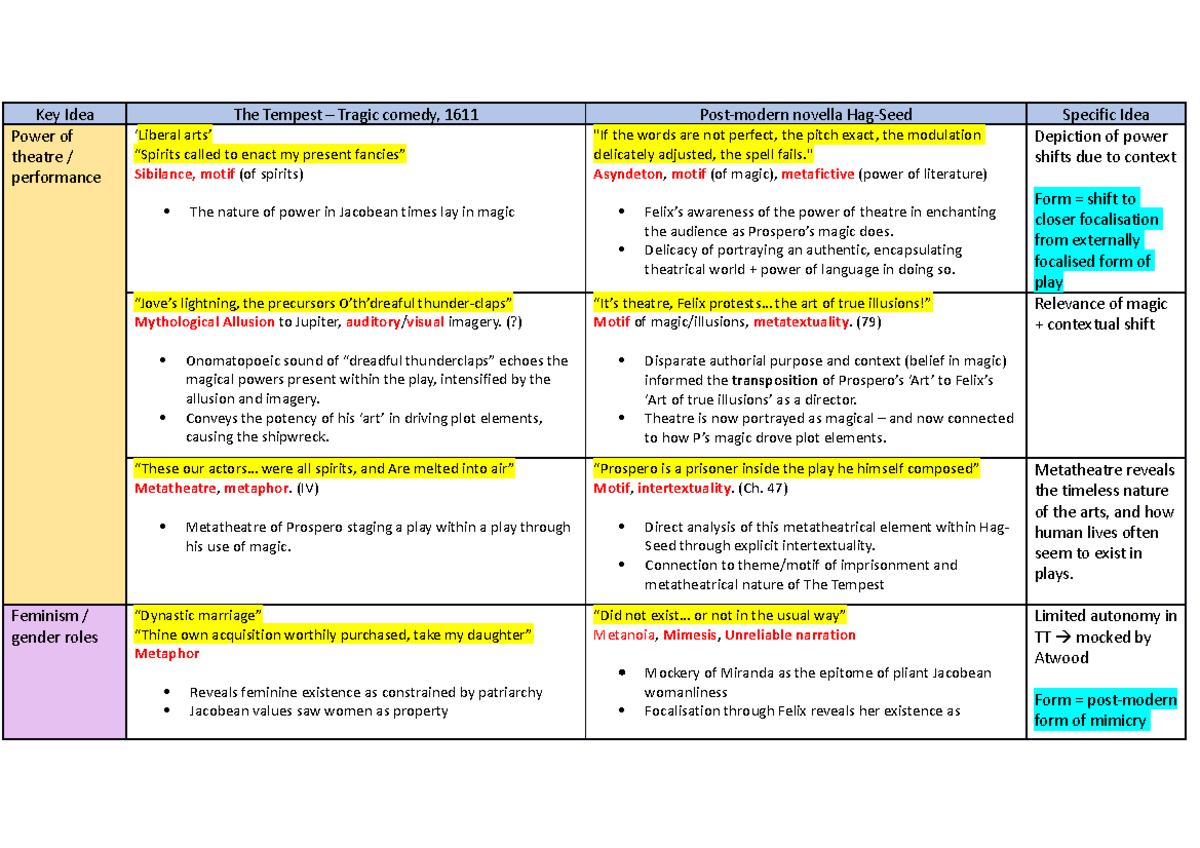 Module A - HSC - Summary The Tempest - Key Idea The Tempest – Tragic ...