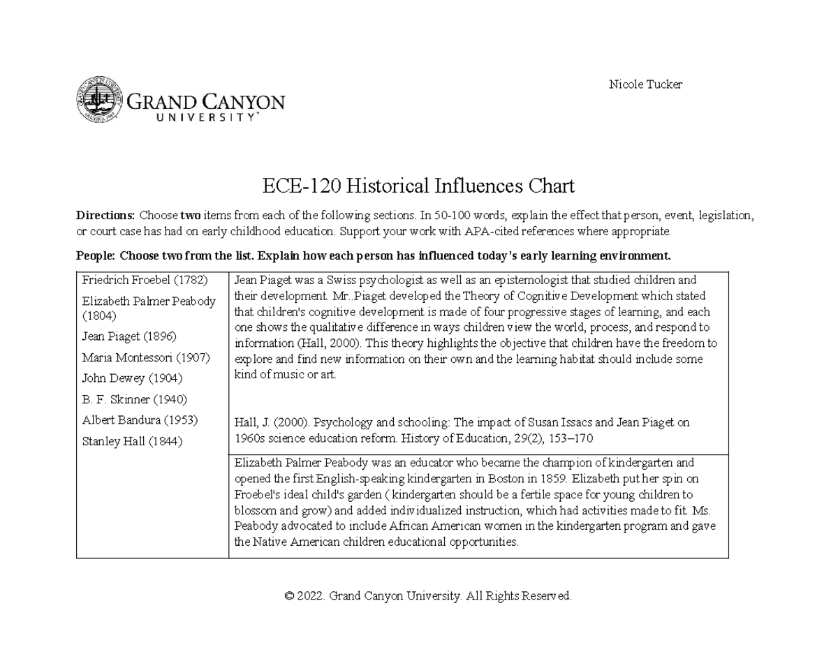 ECE-120-RS-T1-Historical Influence Chart (2) - Nicole Tucker ECE-120 ...