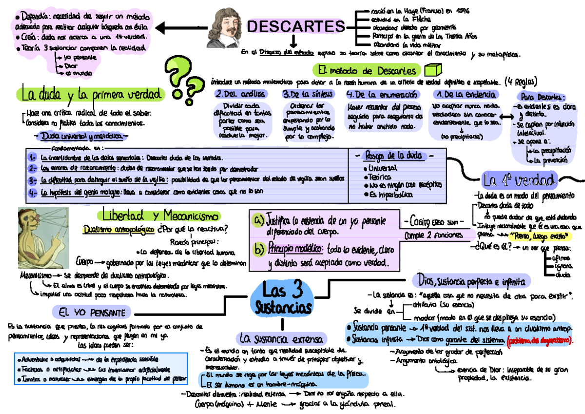 Esquema Descartes - DESCARTES ii ⑳ . ... : e E ge e · ar * E E O ⑳ o ...