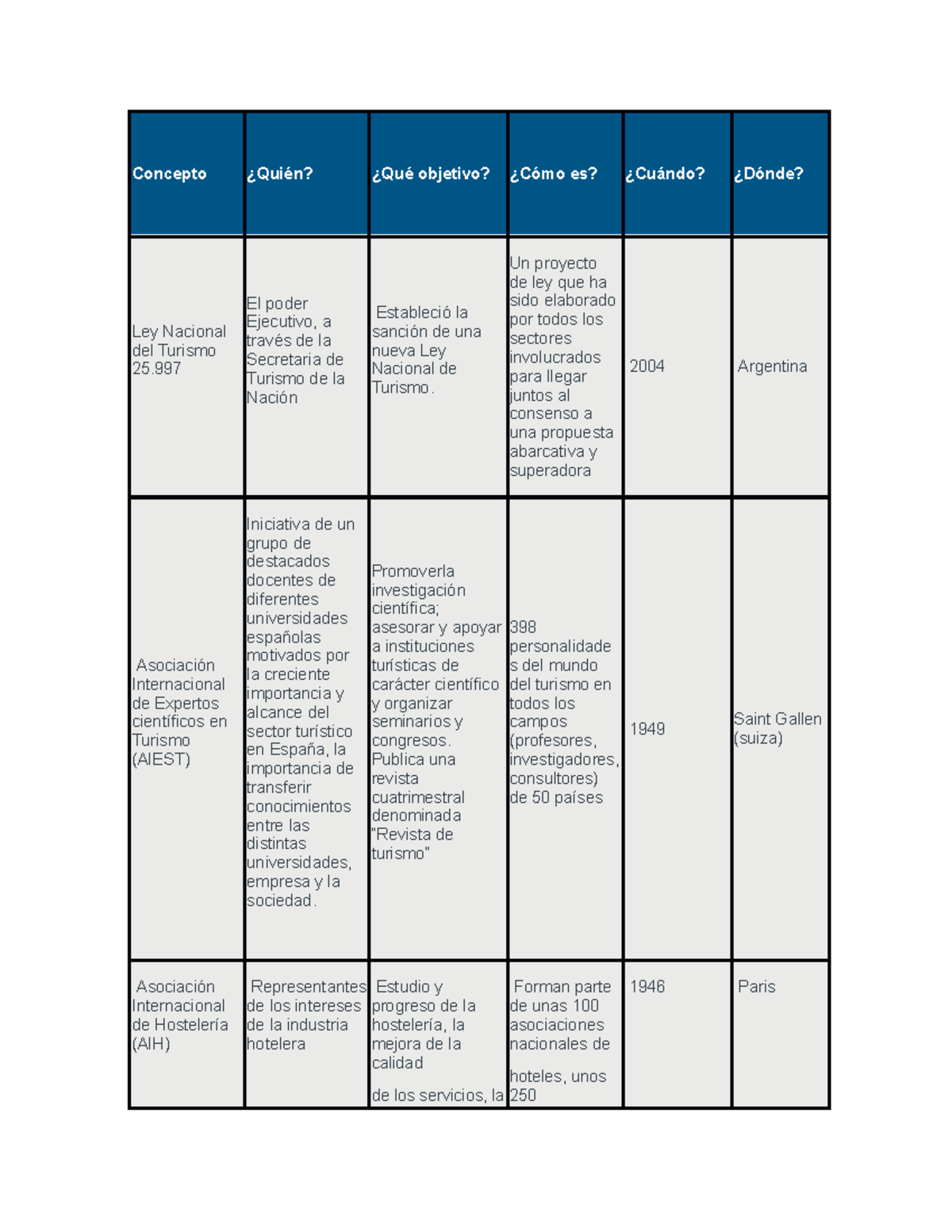 Api 3 m - Api completo - Concepto ¿Quién? ¿Qué objetivo? ¿Cómo es ...