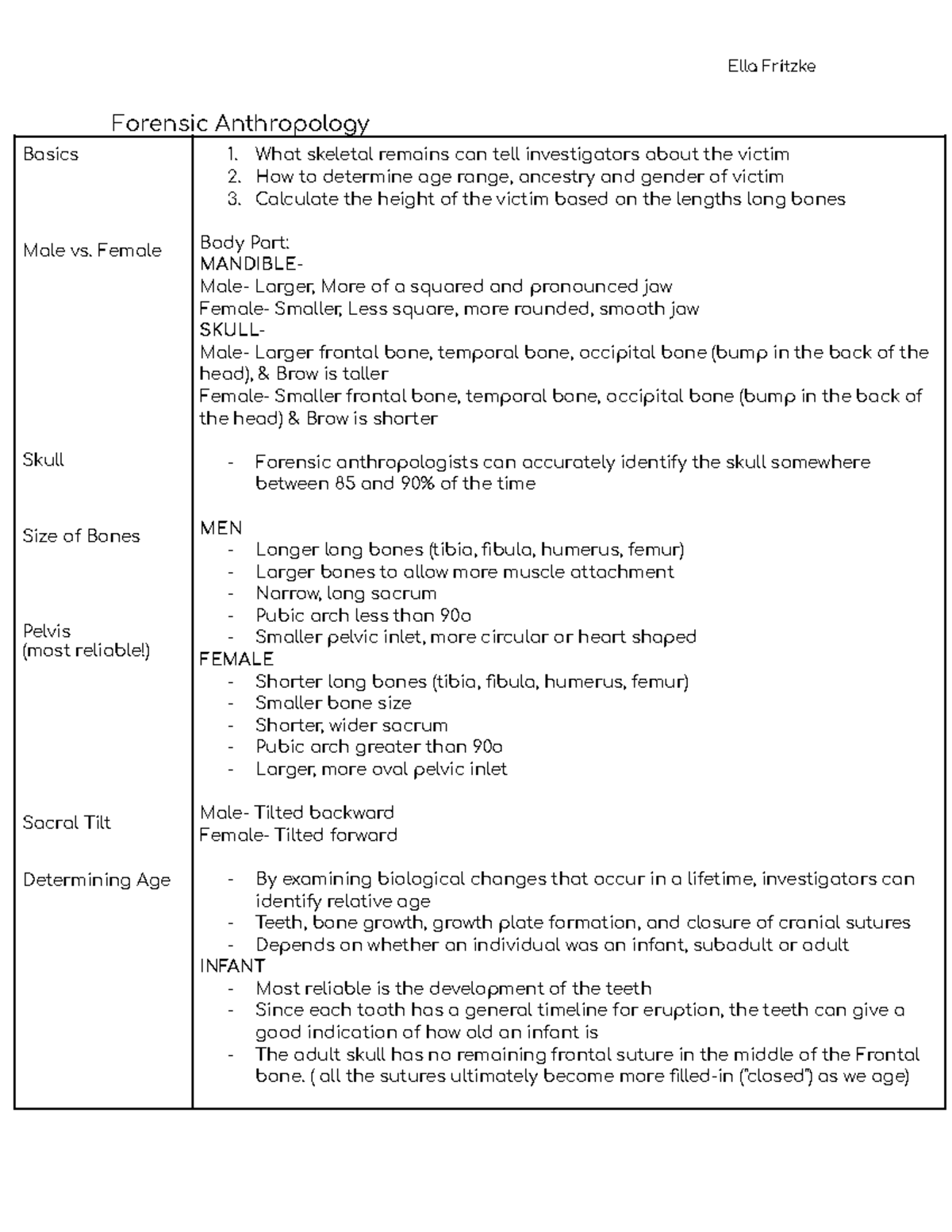 Forensic Anthropology Notes - Ella Fritzke Forensic Anthropology Basics ...