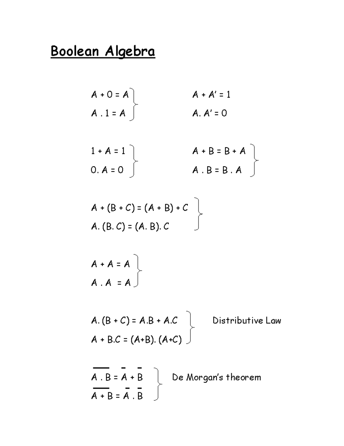 Unit6-Boolean Algebra - Boolean Algebra A + 0 = A A + A’ = 1 A. 1 = A A ...