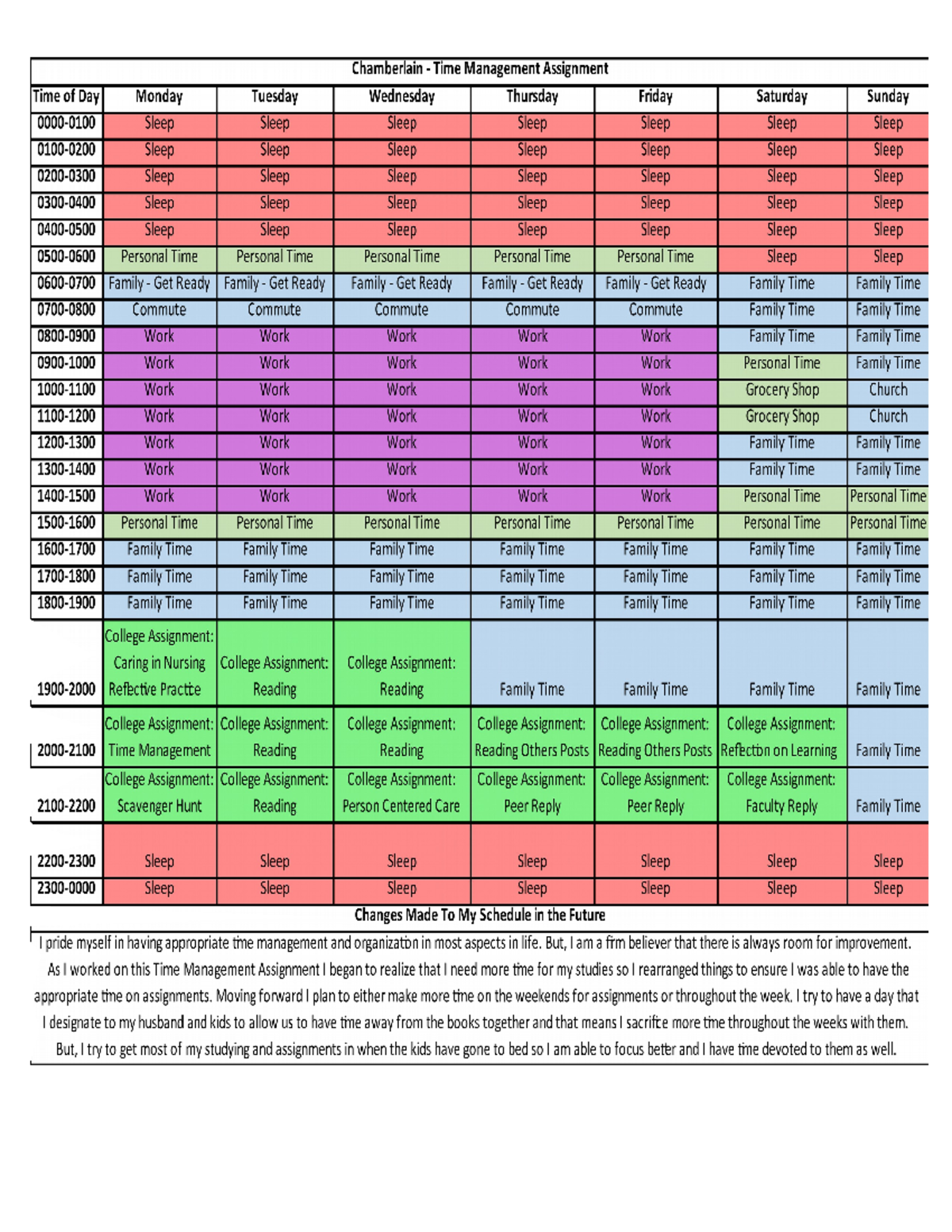 Week Three - Time Management - NR-501 - Studocu