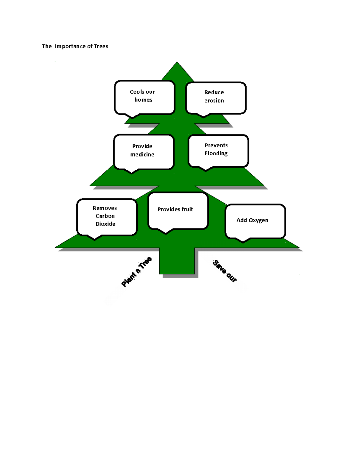 Climate Change - Shift in the planet’s weather pattern or average ...