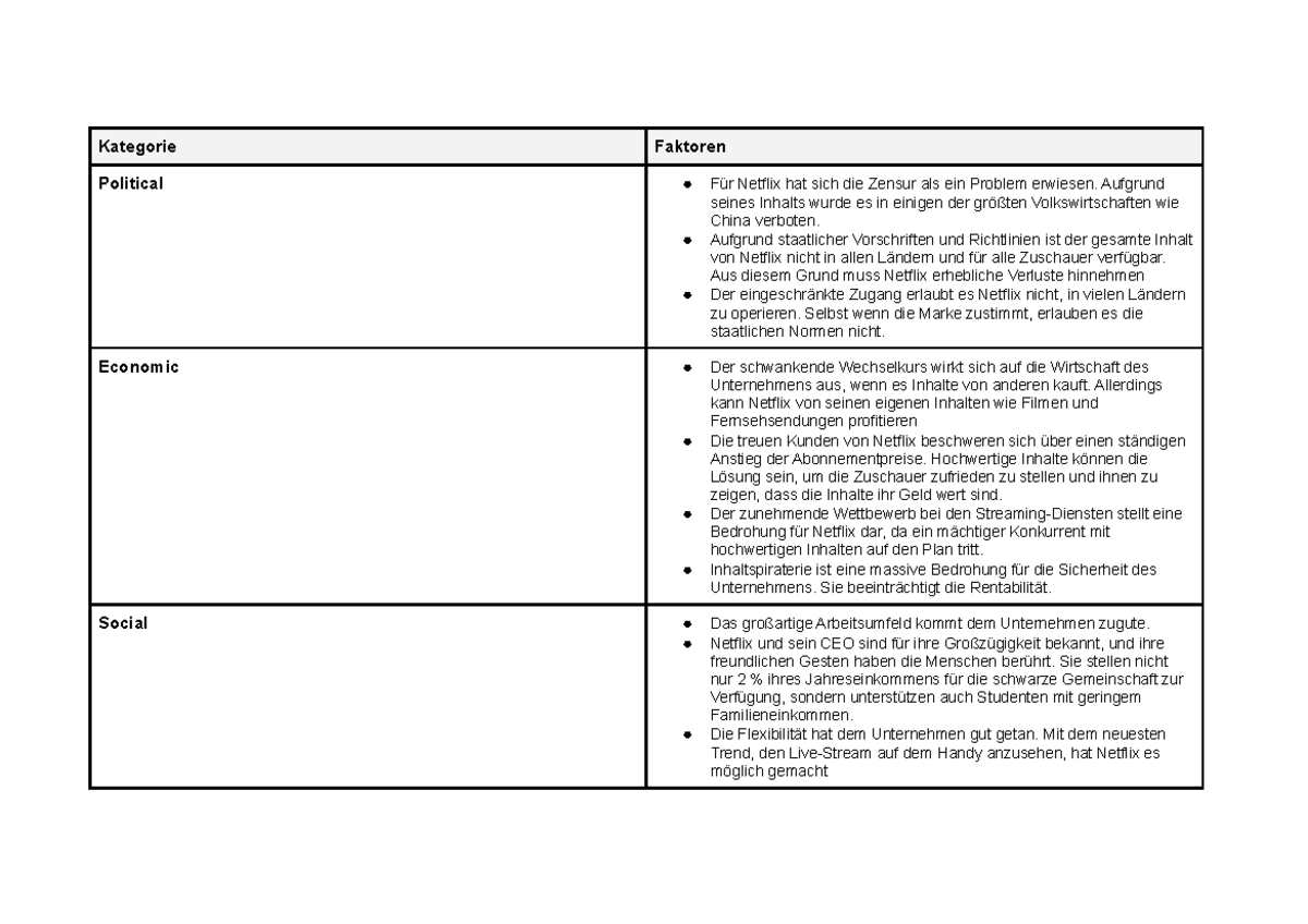 Pestle Netflix - KategorieFaktoren Political Für Netflix hat sich die ...