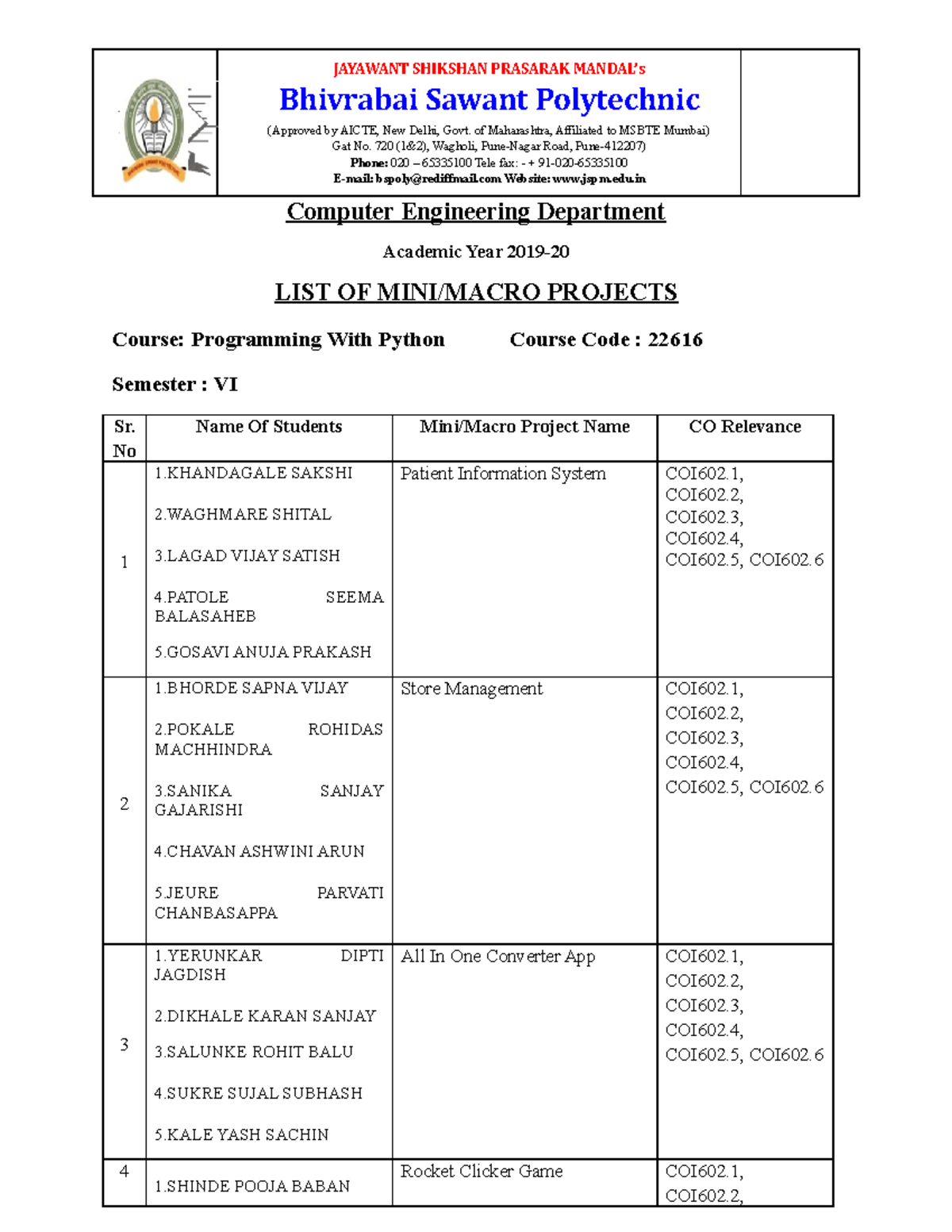 List of Micro projects of students - JAYAWANT SHIKSHAN PRASARAK MANDAL ...