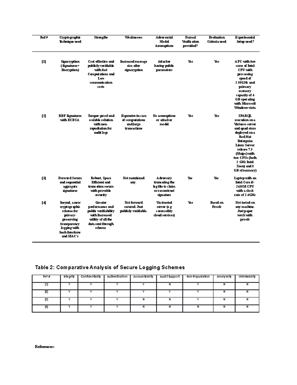 Assignment-Crypto - Cryptographic algorithms - Ref # Cryptographic ...