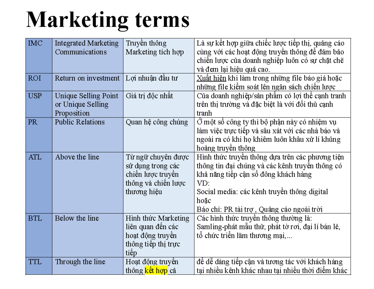 Marketing terms - mkt - Marketing terms IMC Integrated Marketing ...