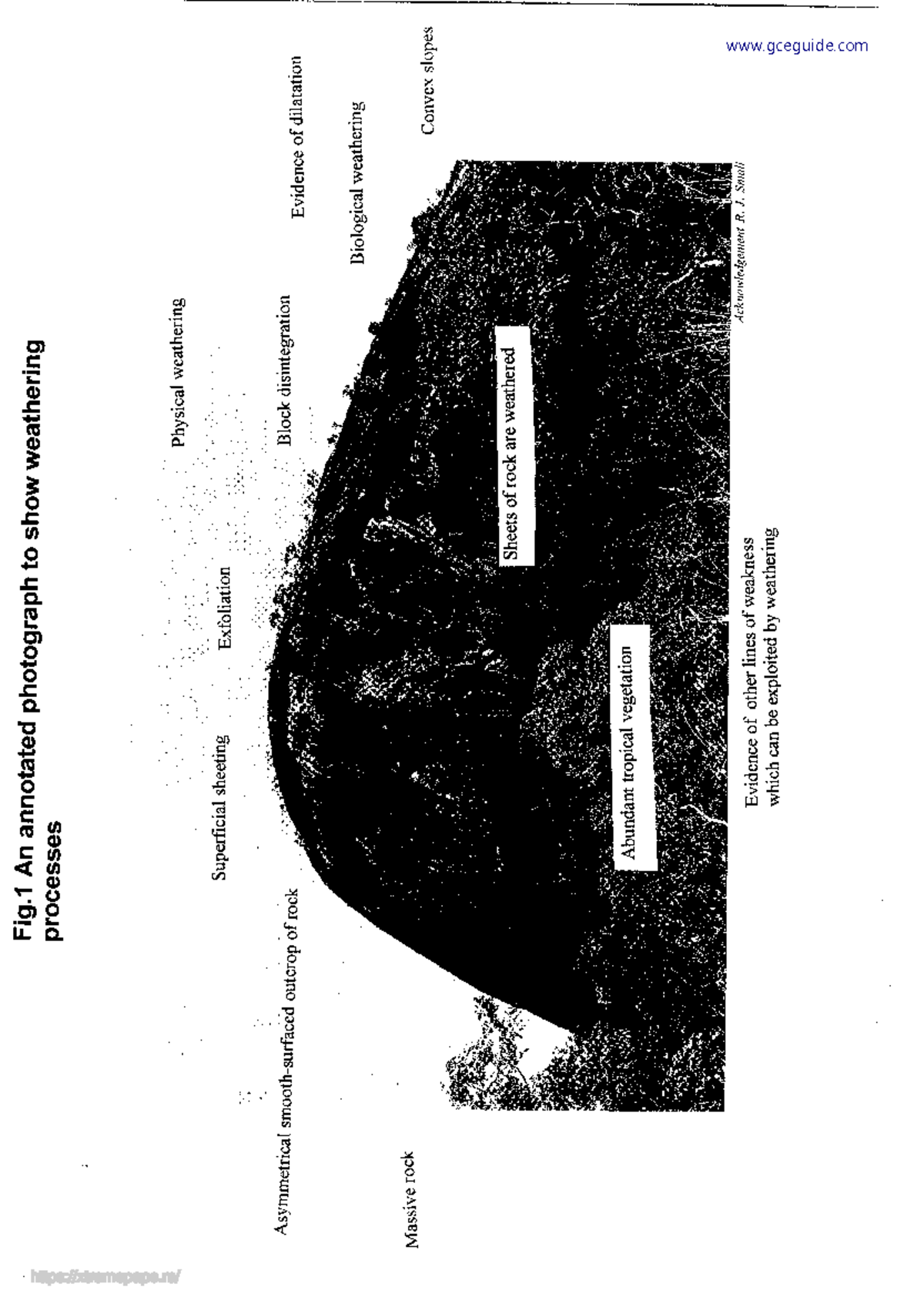 9696 - Unit 3 Rocks and Weathering - Supporting Figures - Fig An ...