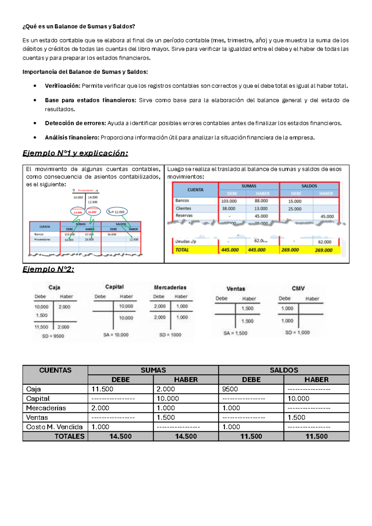 Explicacion Balance 4 columnas - ¿Qué es un Balance de Sumas y Saldos ...