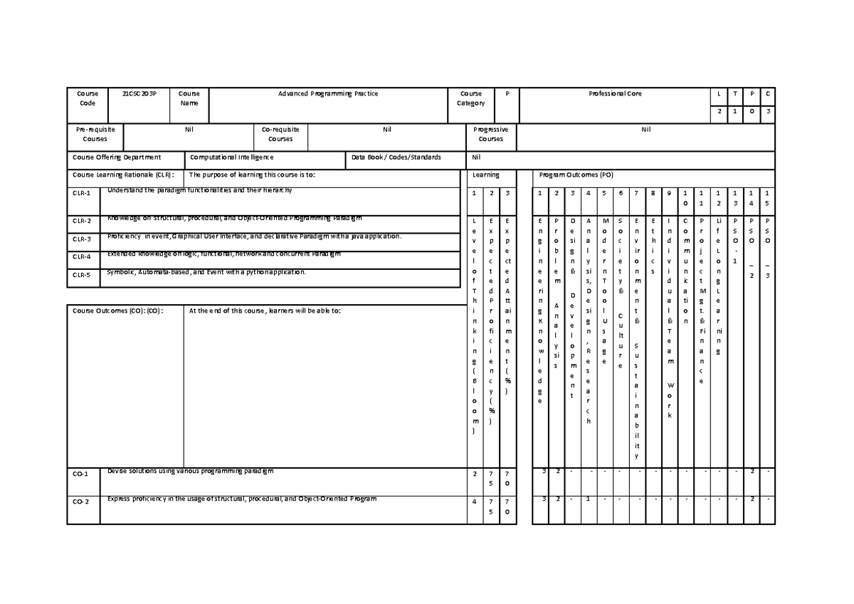 21csc203p Advanced Programming Practice Course Code 21csc203p Course Name Advanced Programming 8873