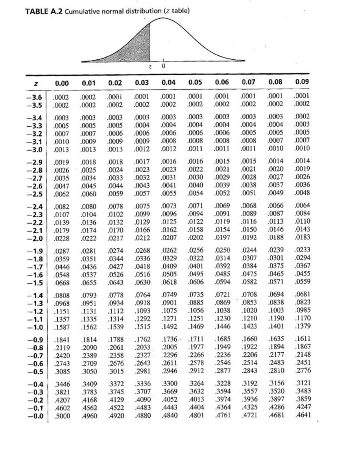 Z-table - bsba-business economics - Studocu