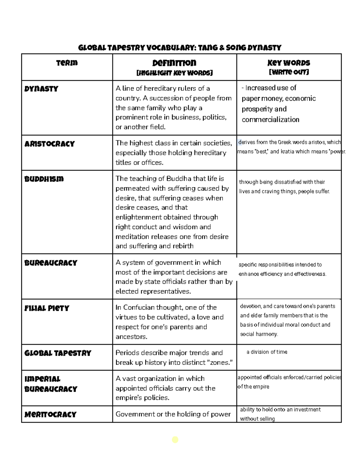 Tapestry Vocabulary at Maggie Lee blog