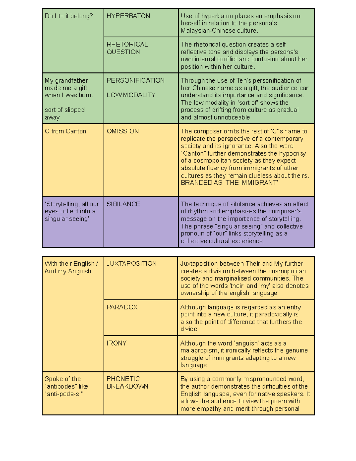 Untitled document - sdf - Do I to it belong? HYPERBATON Use of ...