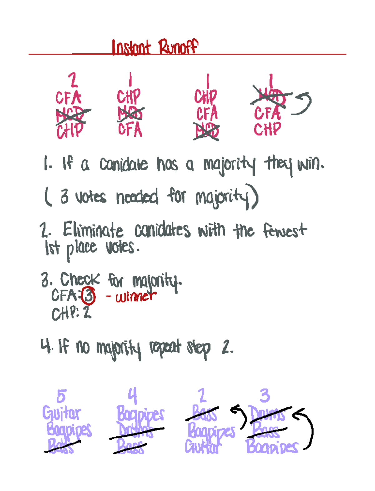Instant Runoff Math - Instant runoff 2 I 1 CFA CHP GIA CHIS MEI MEI My ...
