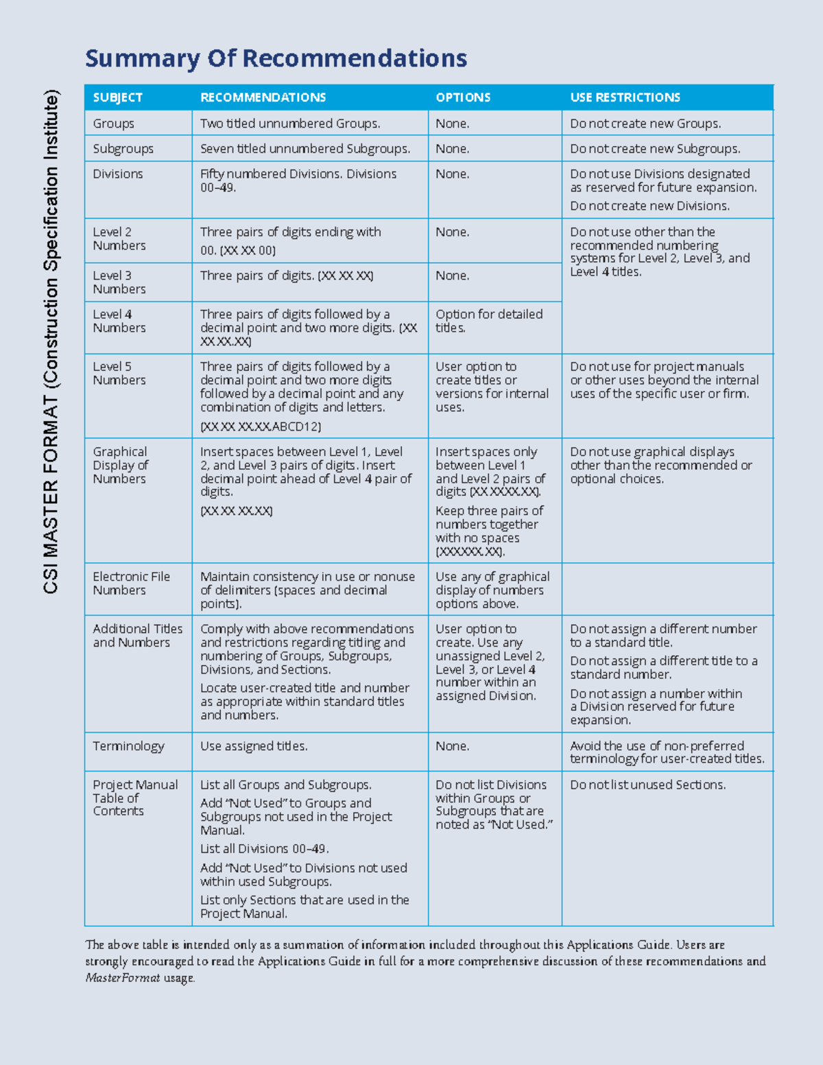 CSI MASTERFORMAT AND ASTM UNIFORMAT - Summary Of Recommendations ...