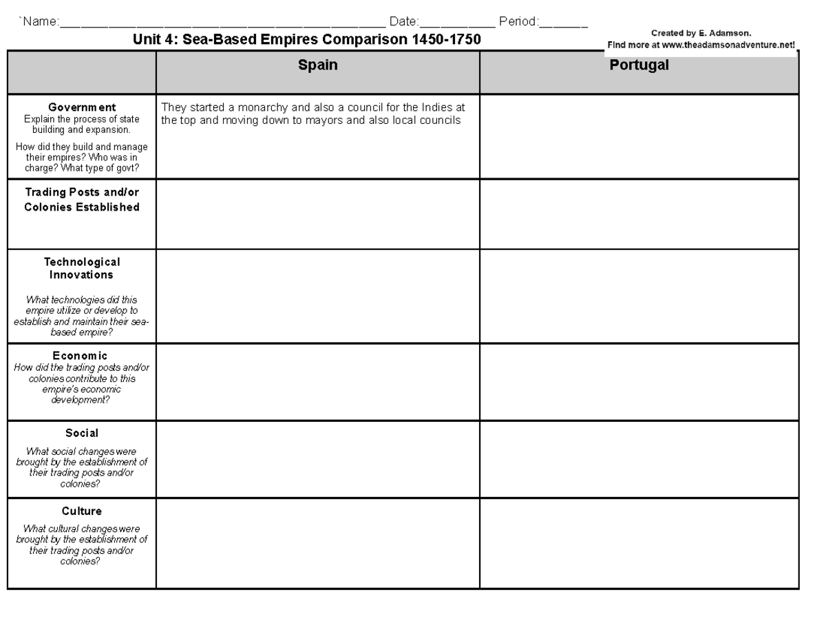 Unit 4 Sea-Based Empires Graphic Organizer - `Name