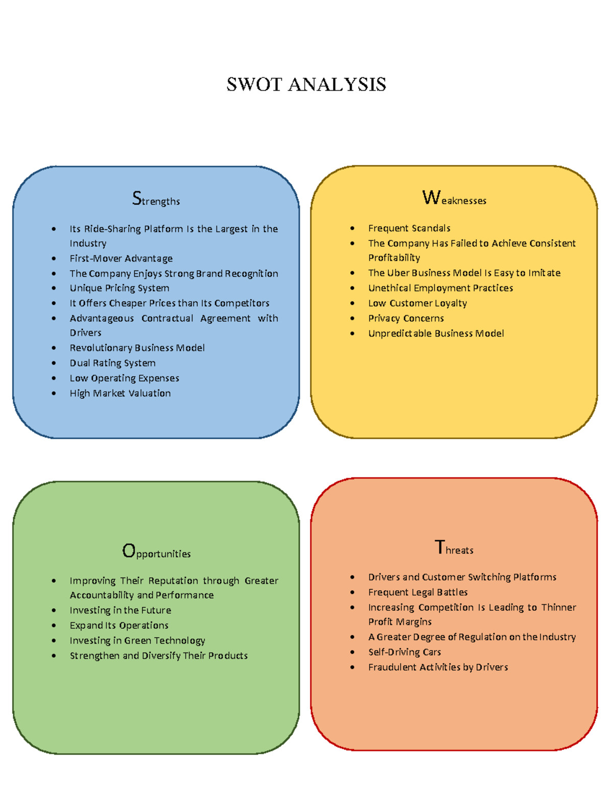 SWOT- Analysis - Give me more answer - SWOT ANALYSIS Strengths Its Ride ...