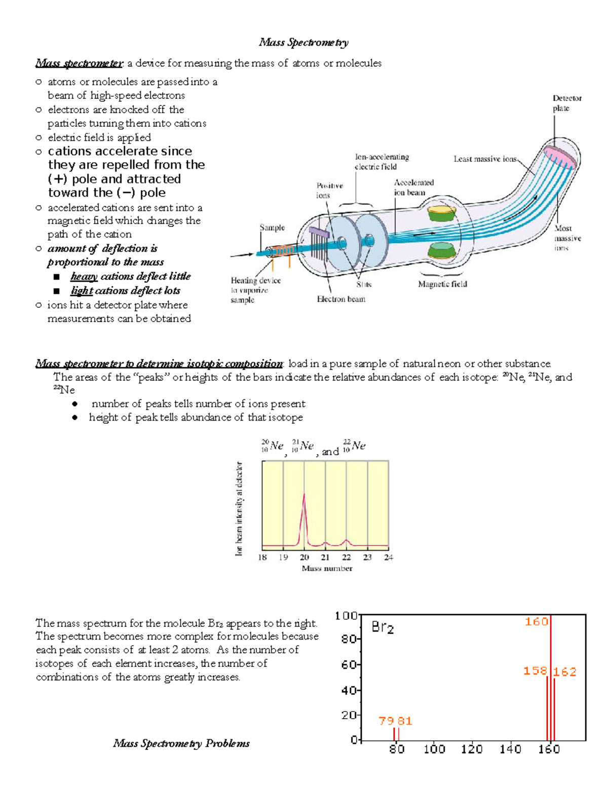 Mass Spec WS - jxdjdk - Mass Spectrometry Mass spectrometer: a device ...