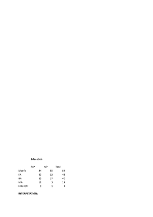 P-10 Teacher Evaluation - Proforma- Teacher Evaluation Form (To be ...