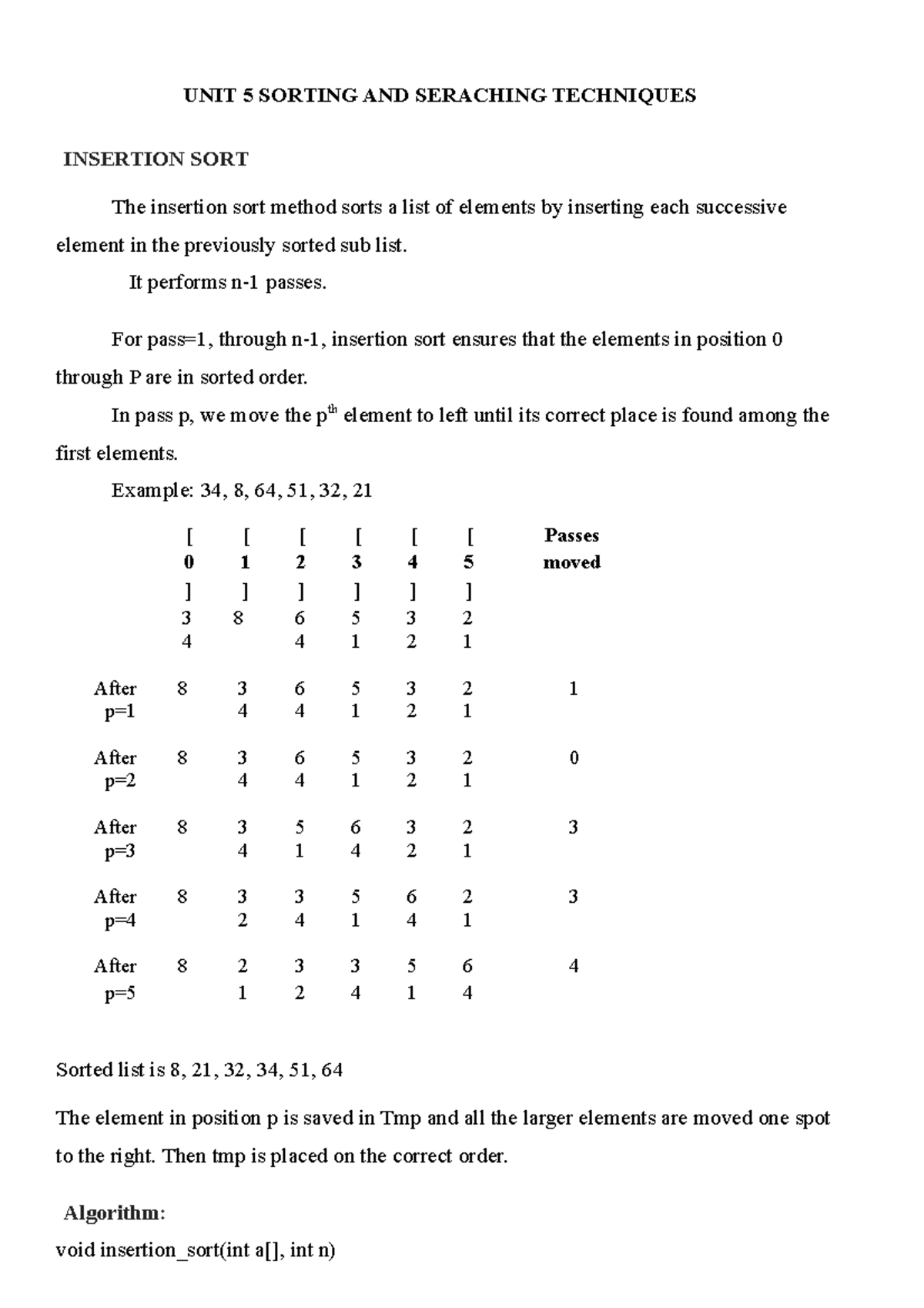 UNIT 5 CS 3353 - UNIT 5 SORTING AND SERACHING TECHNIQUES INSERTION SORT The insertion sort ...