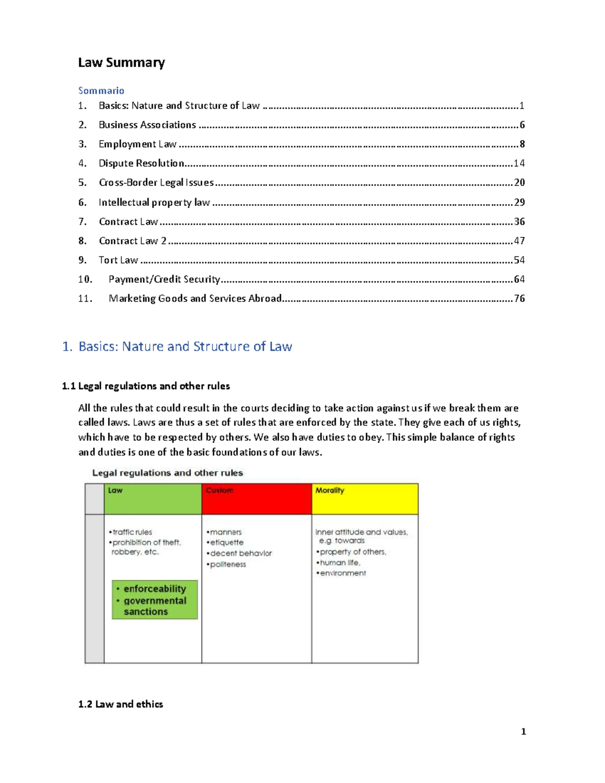 Business Law Summary - Warning: TT: undefined function: 32 Law Summary ...