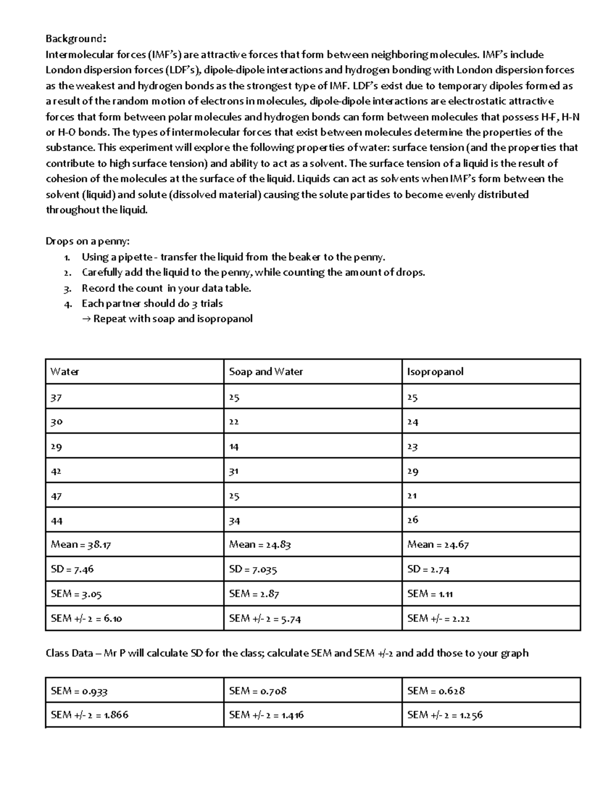 Copy of Water Drop Lab - with Properties & Stats - Background ...