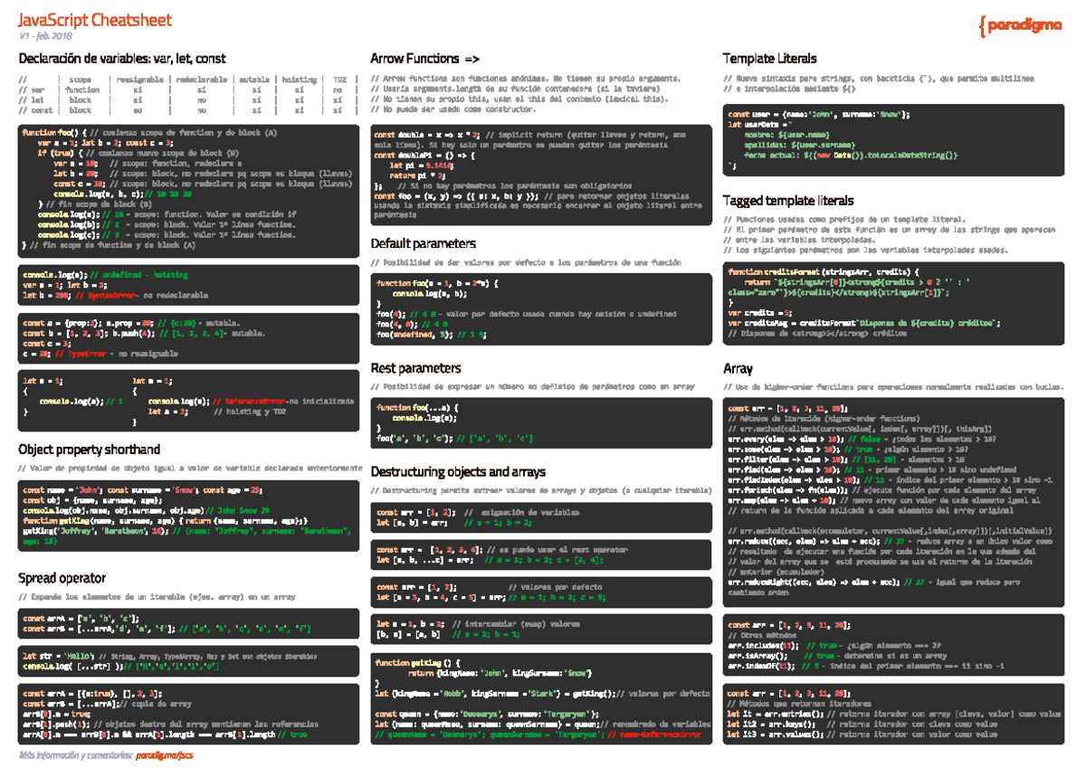 Chuleta Java Script - basico - Corporative Web Platform - UAX - Studocu