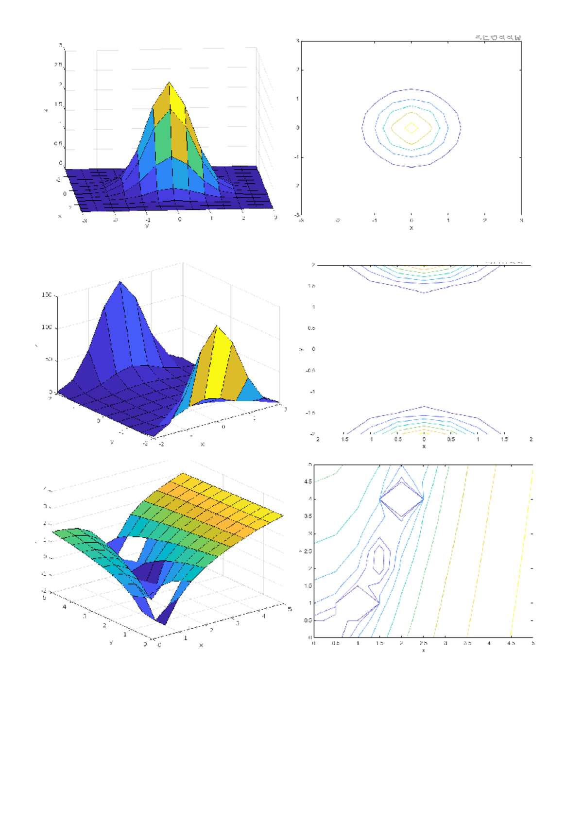 Graficas 3d - Algebra para ingeniera - Studocu