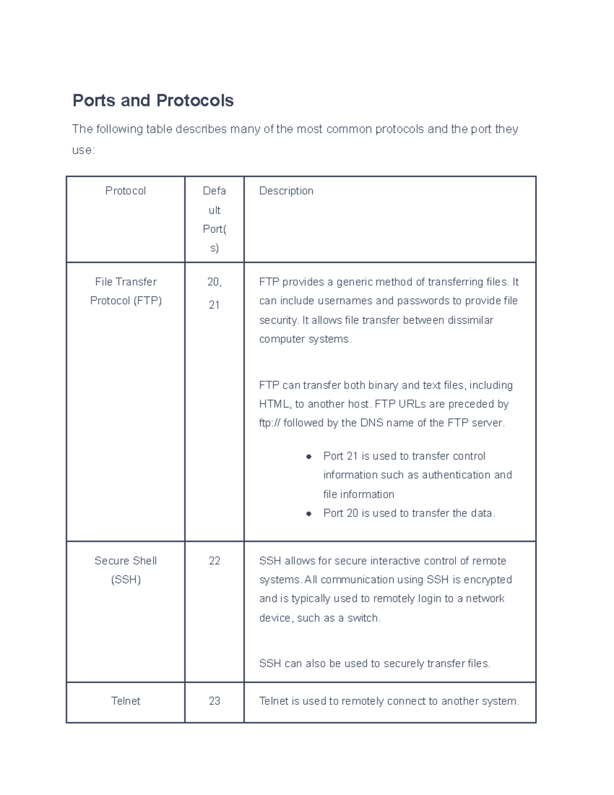 11.2.4 Ports and Protocols Facts - Ports and Protocols The following ...