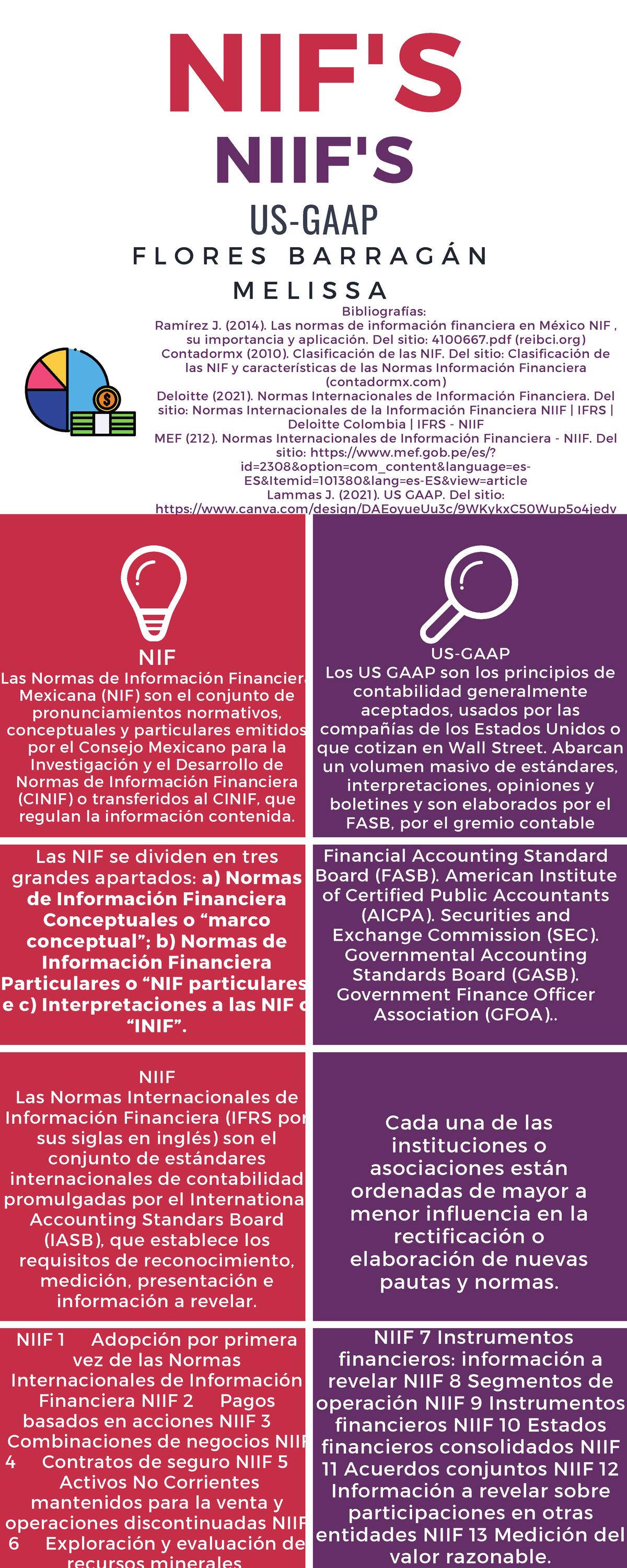 A#1 MFB - Actividad de blackboard - NIF'S NIIF'S NIF Las Normas de ...