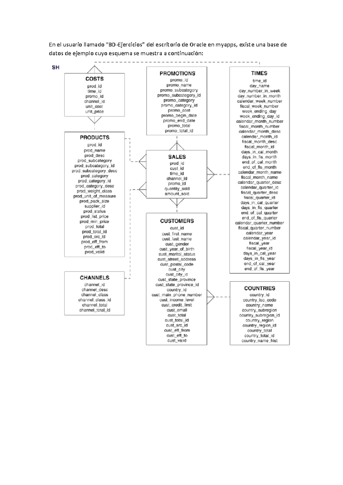 Ejercicios BD de Prueba - En el usuario llamado “BD-Ejercicios” del escritorio de Oracle en ...