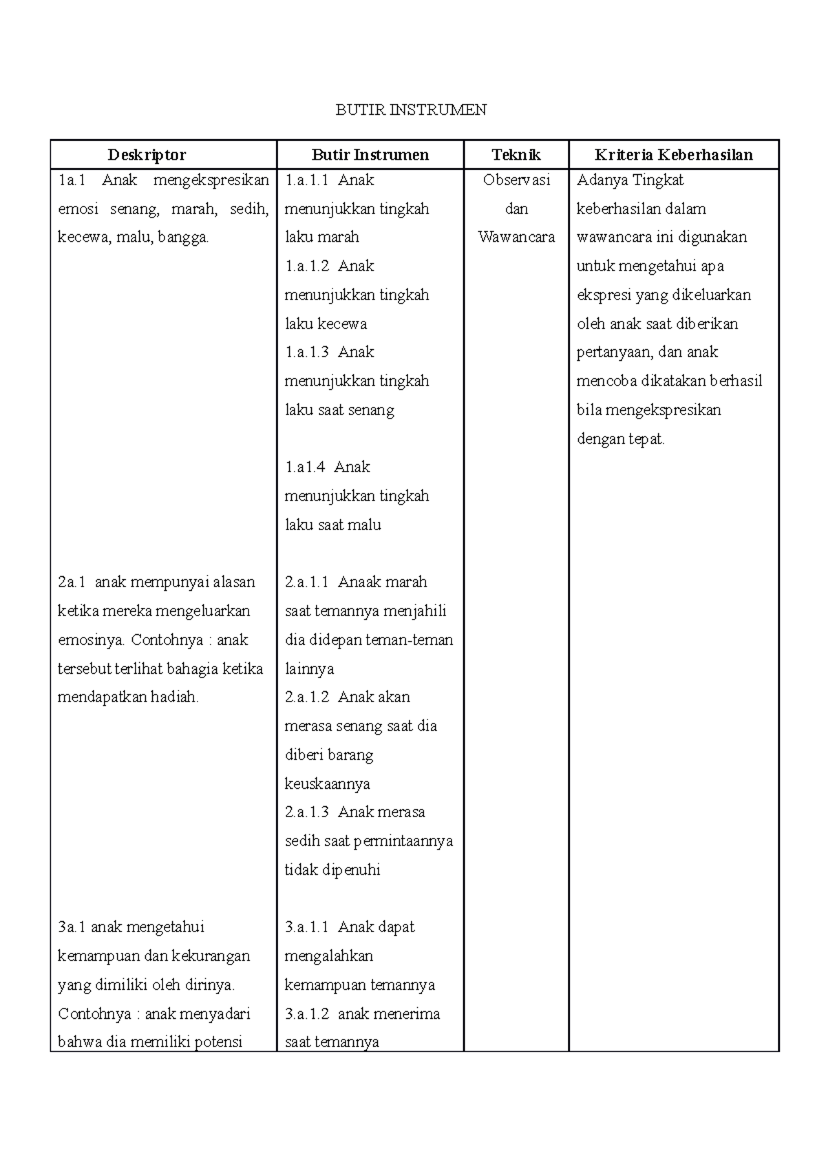 Asessmen Emosi - Tugas Kelompok - BUTIR INSTRUMEN Deskriptor Butir ...