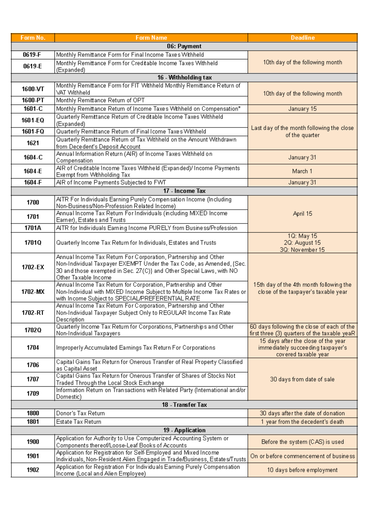 TAX - BIR Forms - Form No. Form Name Deadline 06 : Payment 0619 - F ...