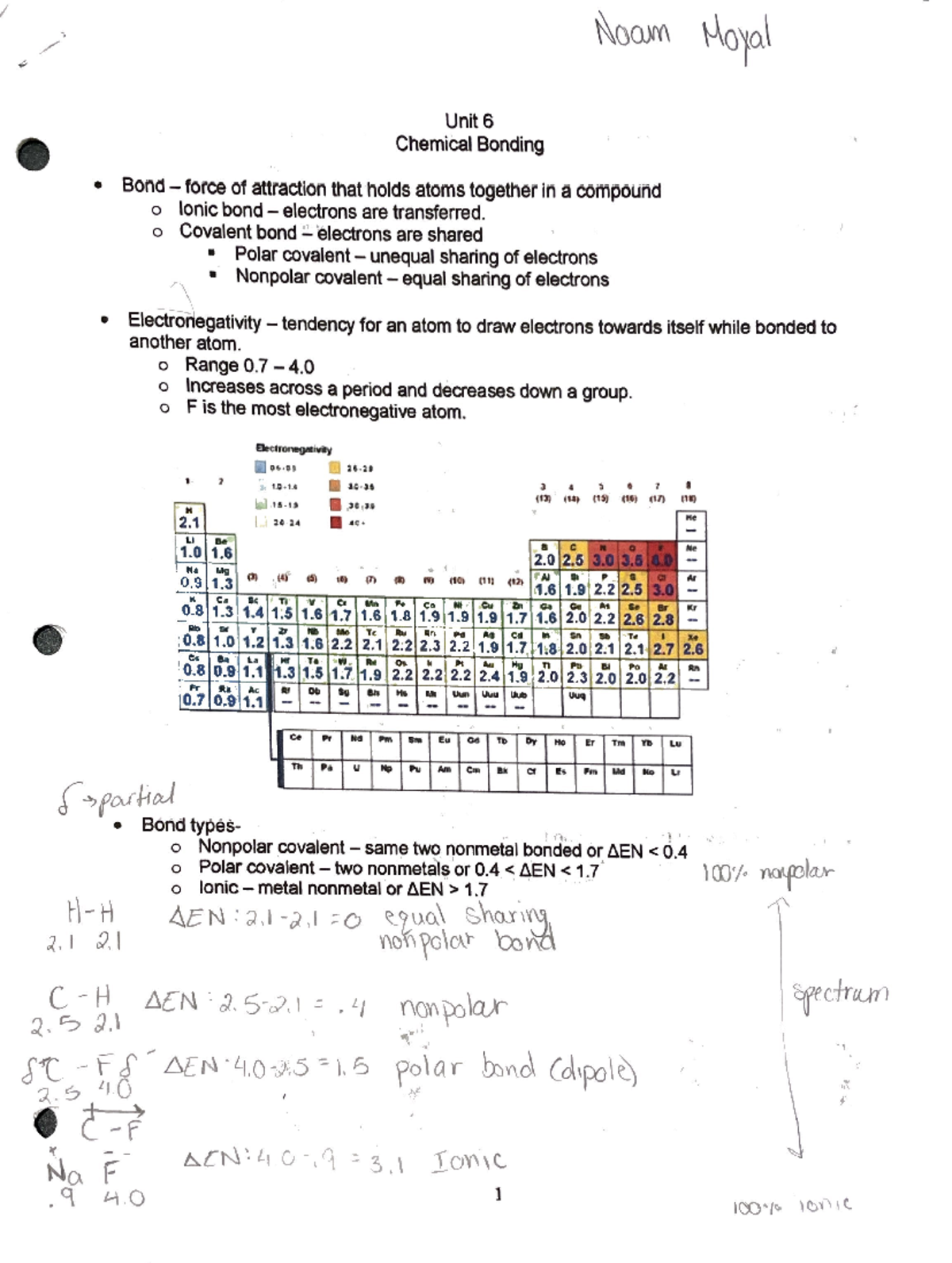 Unit 6 - chemistry - Noam Moyal Unit 6 Chemical Bonding Bond force of ...