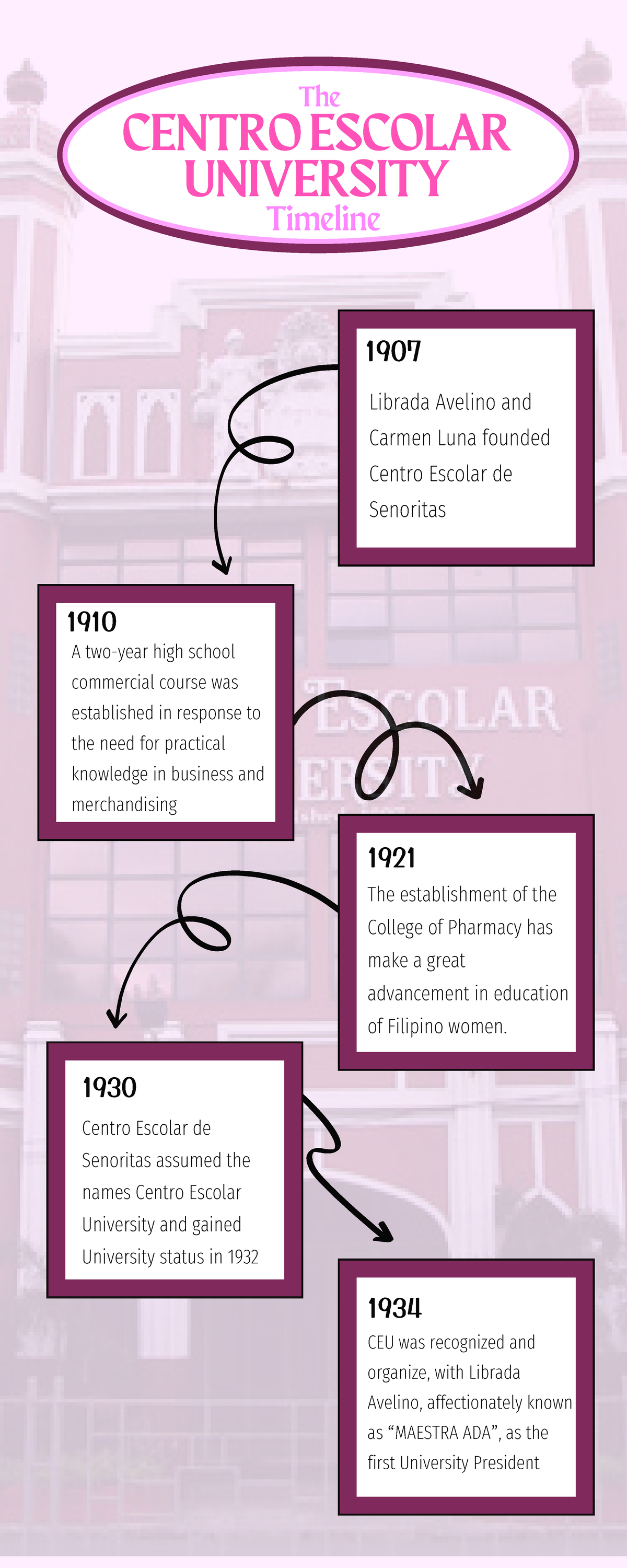 Green and Yellow Classic English Literature Timeline Period ...