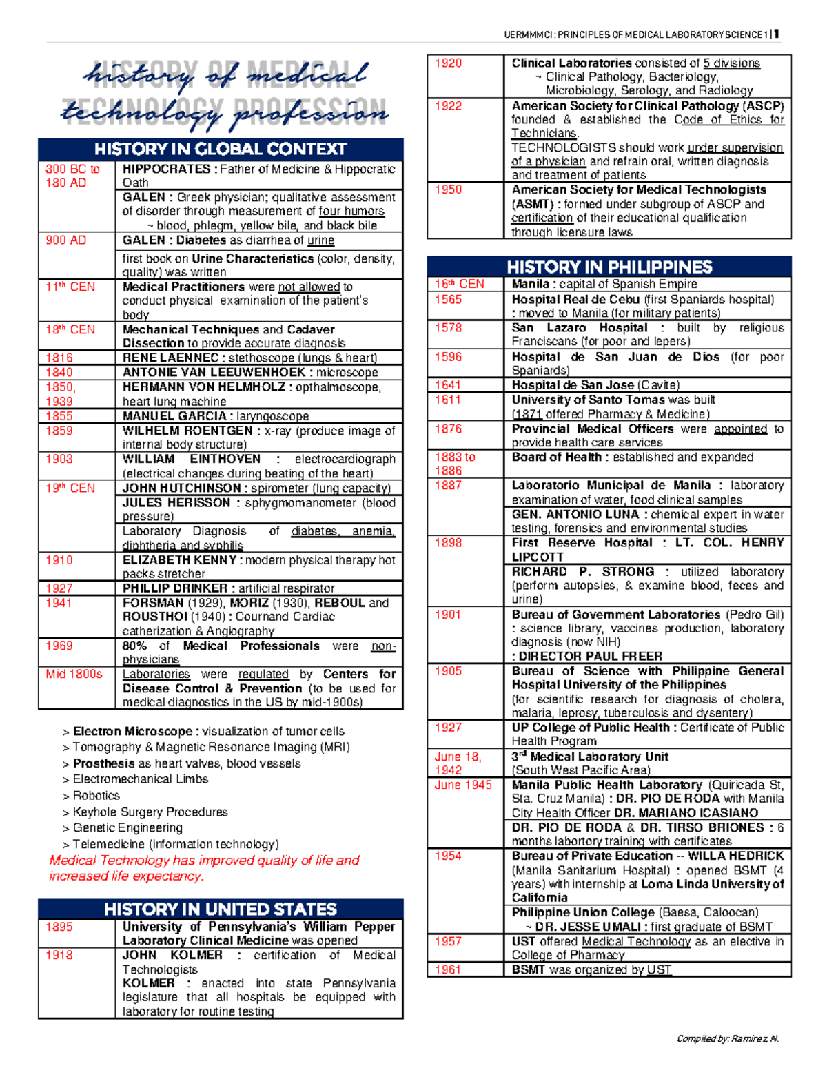 plmshbwrwnjnjrnjrnj - UERMMMCI : PRINCIPLES OF MEDICAL LABORATORY ...