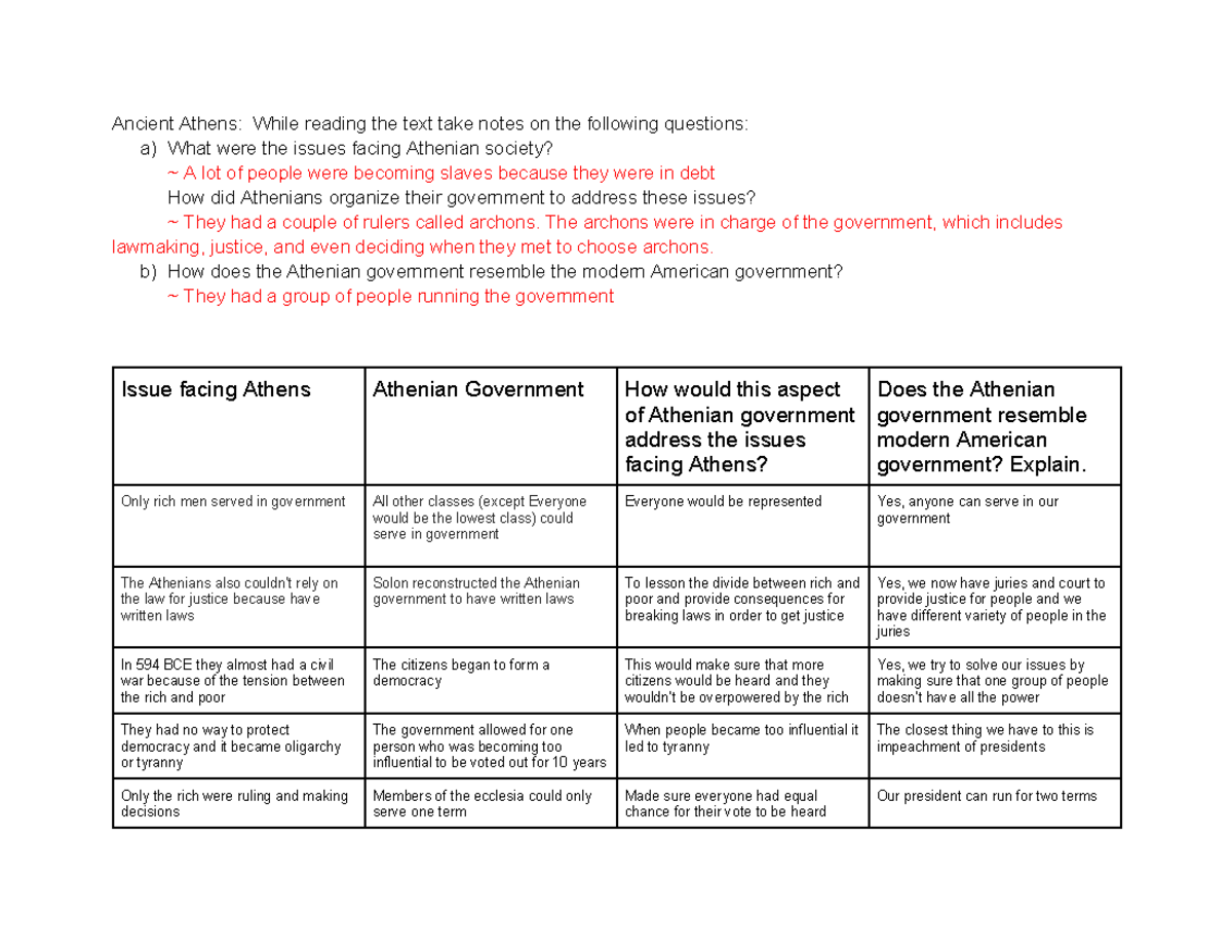 Athens Reading - Ancient Athens: While reading the text take notes on ...