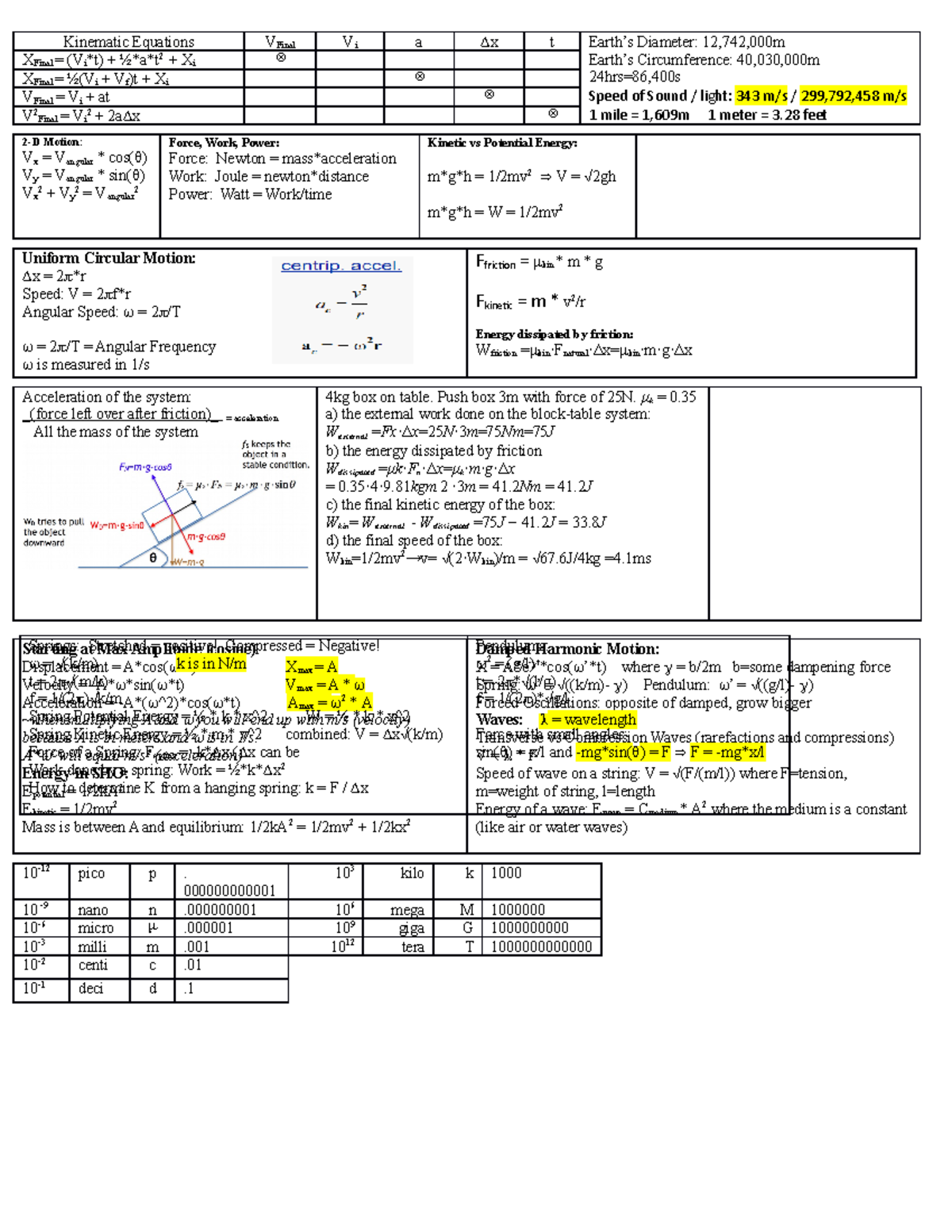 Physics Cheat Sheet (Autosaved) (Autosaved) - Kinematic Equations ...