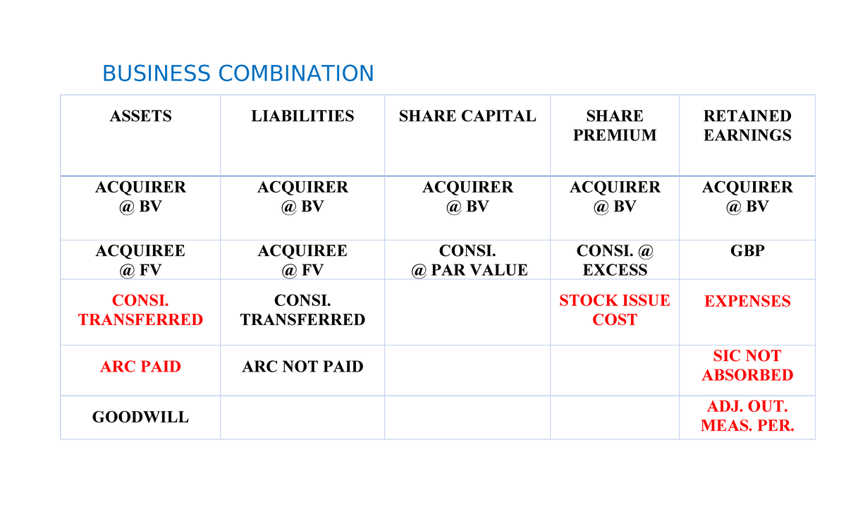 Business Combination - BUSINESS COMBINATION ASSETS LIABILITIES SHARE ...