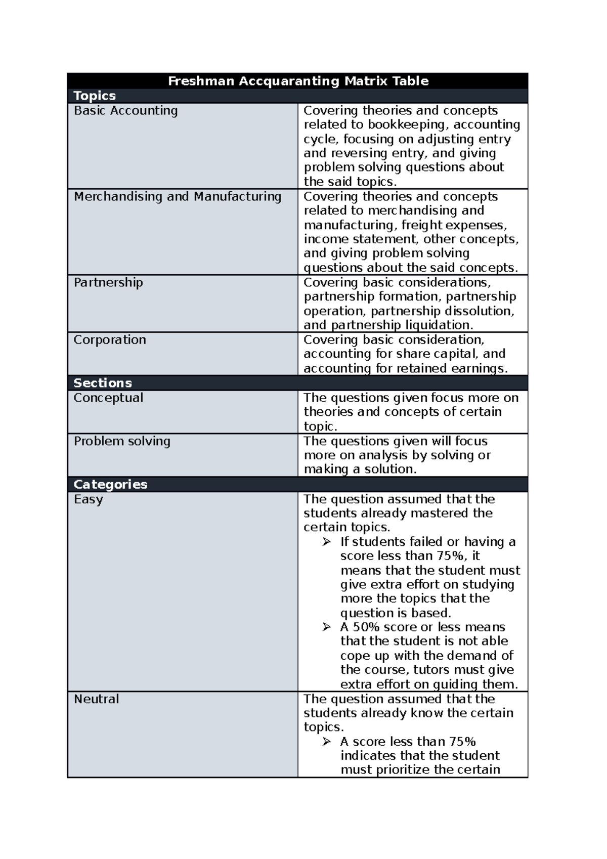 Accounting Quiz 9: Concept and Practical Accounting - Freshman ...