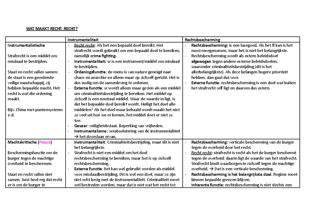 Systeem 5A - 3 schema rechtsvisies - WAT MAAKT RECHT, RECHT ...